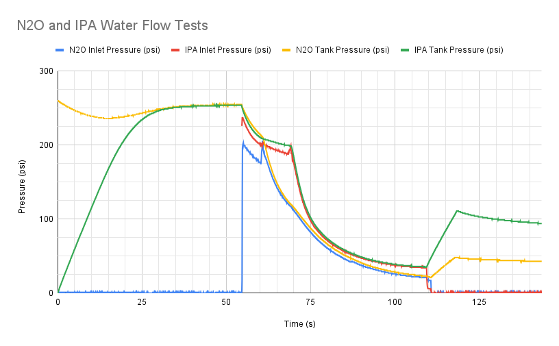 Esteban Figueroa - Project Liquid: Water Flow Test